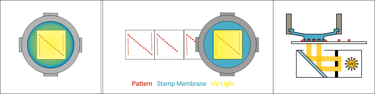 Microcontact Printers for 2D Patterns and NIL